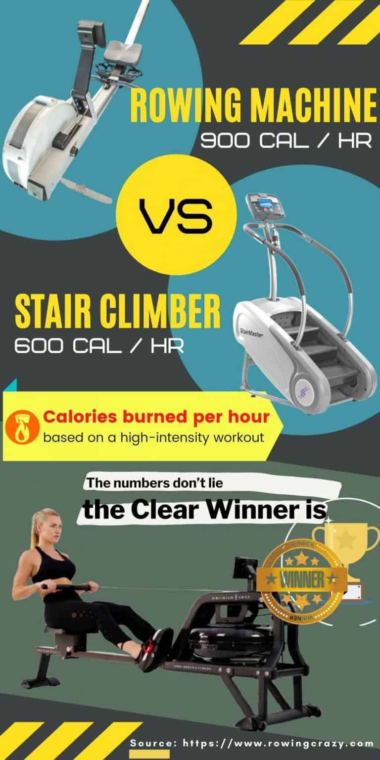 Rowing Machine vs Stairmaster - The Clear Winner Is ....