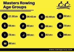 Your Complete Guide to Rowing Age Categories | Rowing Crazy