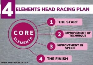 Head Race Rowing Plan: The 4 Core Elements| Rowing Crazy