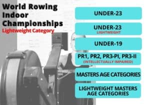 Indoor Rowing Weight Categories for Men & Women [Complete Guide]