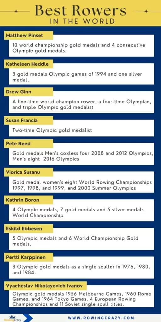 Famous Rowers Olympians Celebrities Much More famous-rowers-olympians-celebrities-much-more