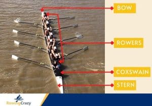 Rowing Terminology 101: From Bow to Stern-Understanding the Lingo