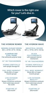 Hydrow Rower Review 2025: Tested by Rowing Experts!