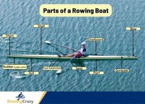 Rowing Terminology 101: From Bow to Stern-Understanding the Lingo
