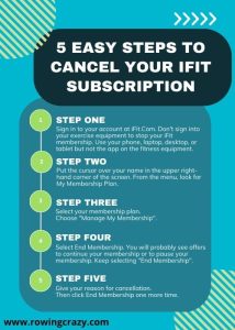How to Cancel iFit Membership: 5 Easy Steps to End Your Subscription!