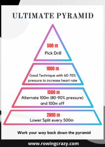 Easy Erg Workouts for Beginners by Expert Rowing Instructor