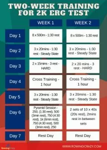 2k Erg Test Training Plan & Strategy: Get Fit & Crush Your PR