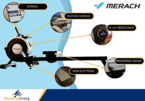 Merach Rowing Machine: Budget-Friendly Gem or Fitness Flop?