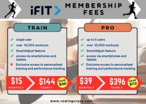 How Much Is iFit Membership Per Month & Is It Right for You?